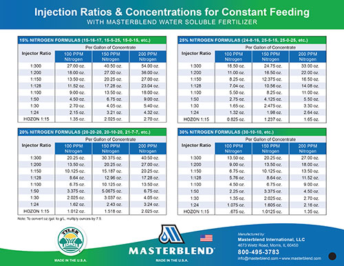 4-18-38 Tomato Formula • Masterblend International